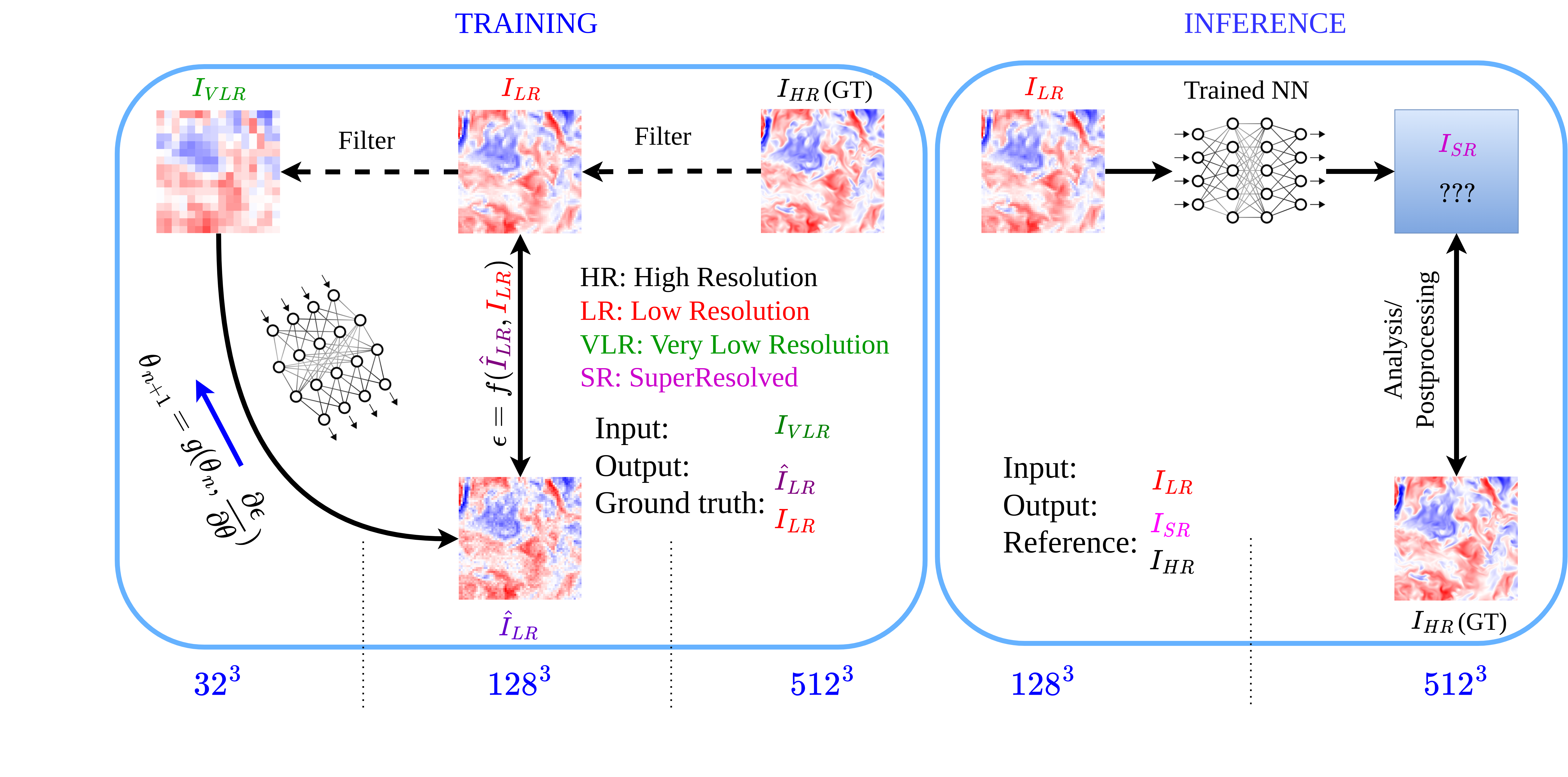 Journal article on physics-guided super-resolution accepted for publication in Physics of Fluids ...