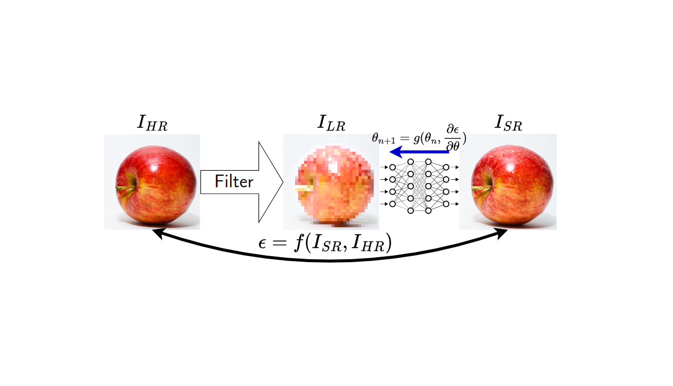 Super-resolution of Turbulent Fields | FLAME Lab, CDS, IISc